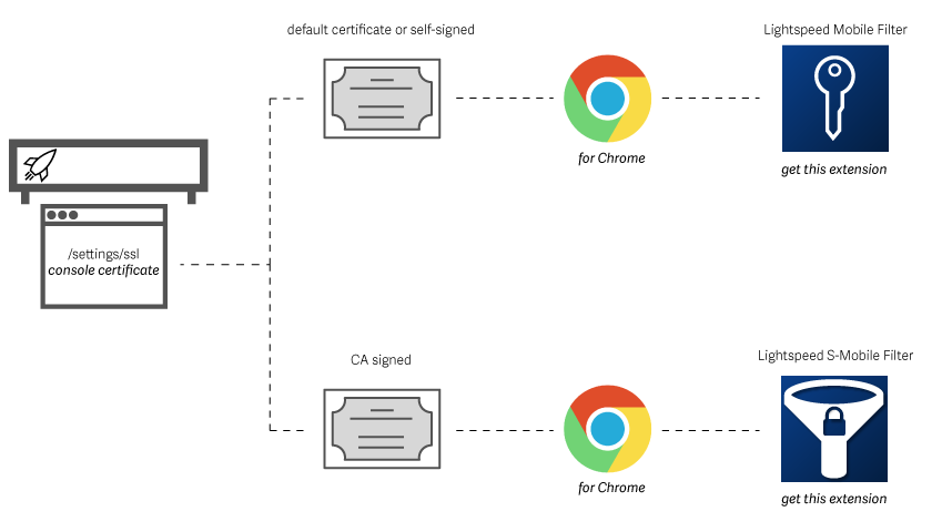 Chrome Lightspeed S-Mobile Filter