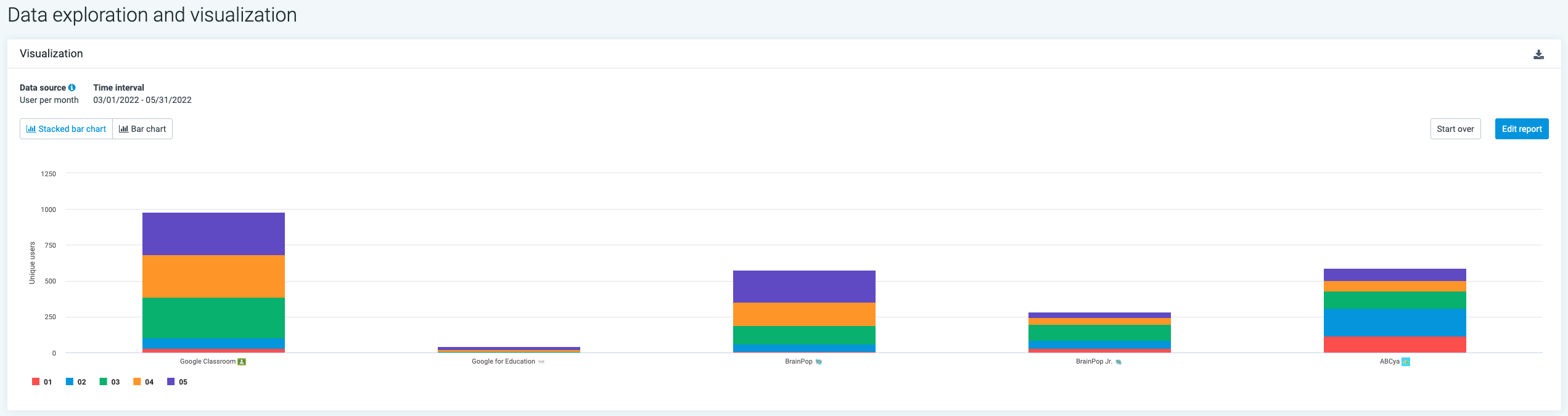 Using the Data Exploration and Visualization Tool