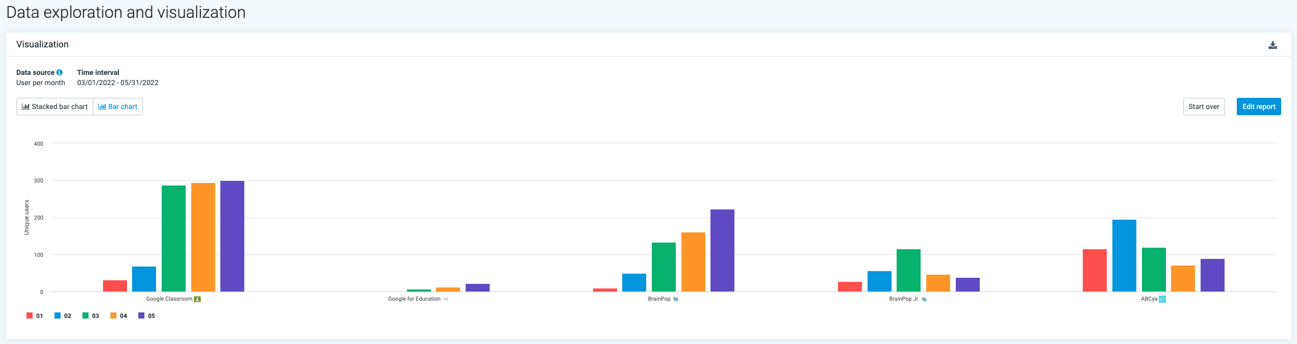 Using the Data Exploration and Visualization Tool