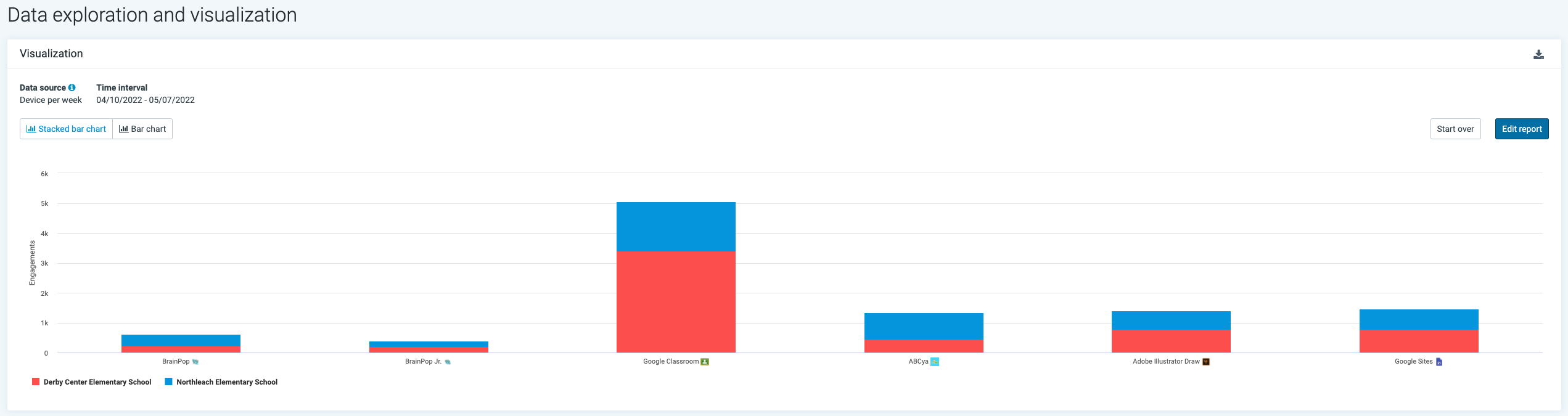 Using the Data Exploration and Visualization Tool