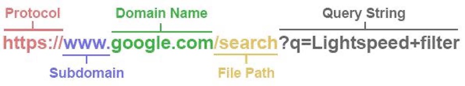 Lightspeed Classroom - How to Block or Allow Websites Effectively